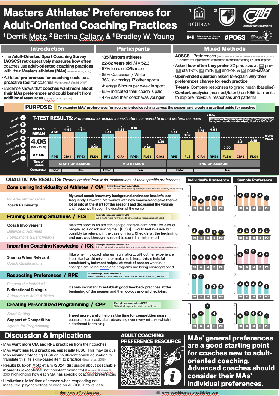 Posters – Coaching Masters Athletes